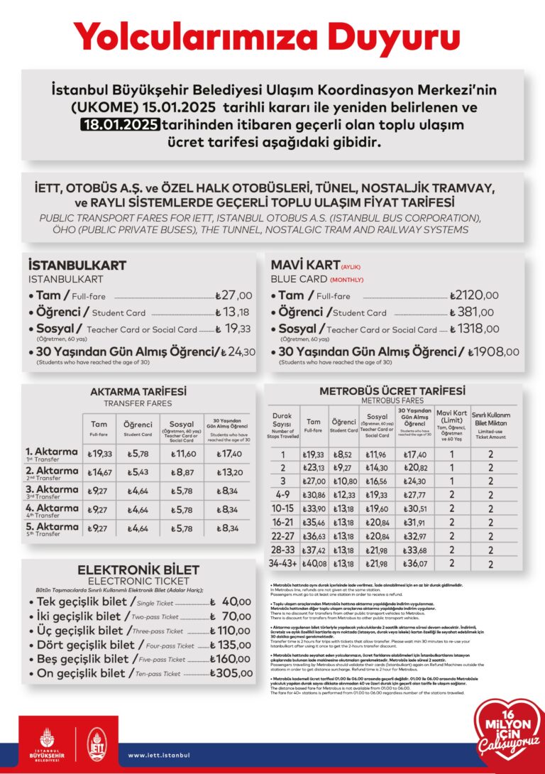 Istanbulkart - Useful Step-by-Step Guide - Updated in 2026 - Turkey ...
